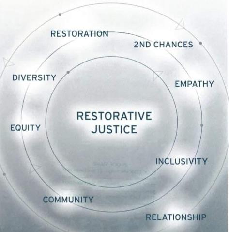 Lakes Area United Way Volunteer Site